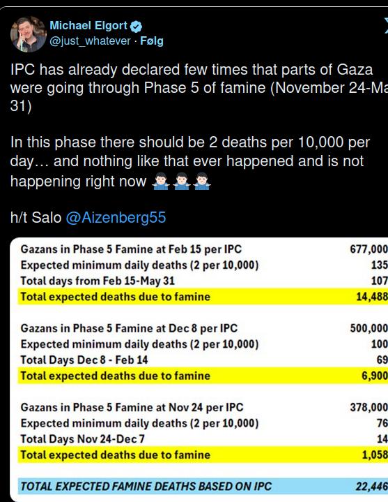 “A random child was more likely to die of starvation worldwide every ...